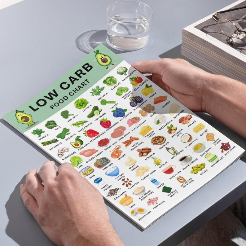 Low Carb Food List Printable, 63 Keto-friendly Foods With Pictures, Low ...