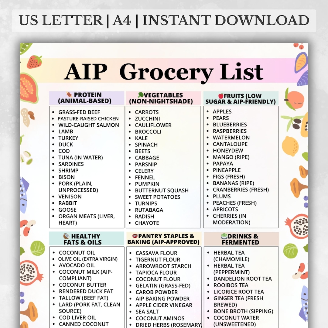 AIP Grocery List Printable, Autoimmune Protocol Food List PDF, Paleo ...