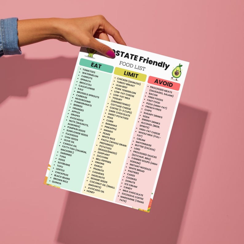 Prostate Friendly Food List, Prostate Diet Printable, Digital Grocery ...