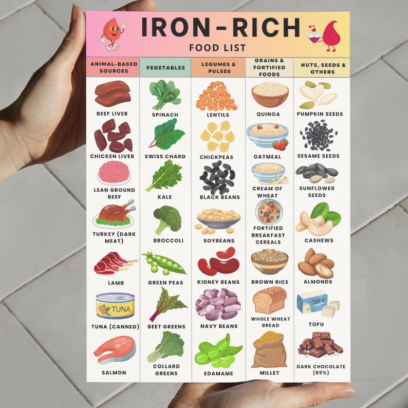 High Iron Foods List Printable, Iron-rich Chart PDF, Foods High in Iron ...