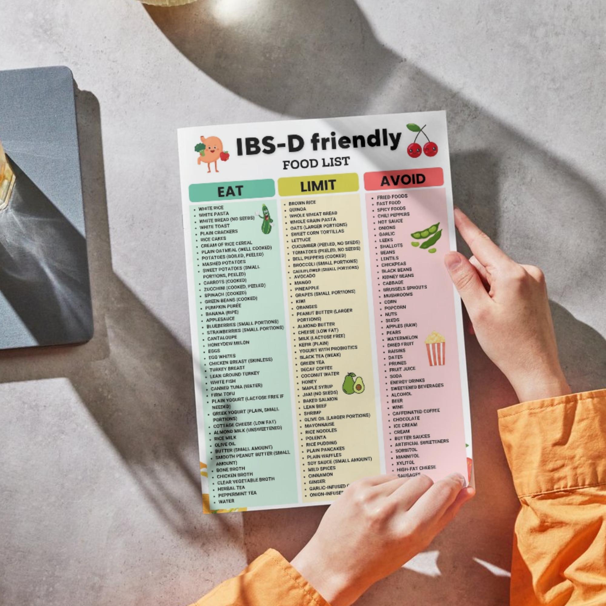IBS-D Food List Pdf, IBS Food List Printable, IBS Eat Limit Avoid Chart ...