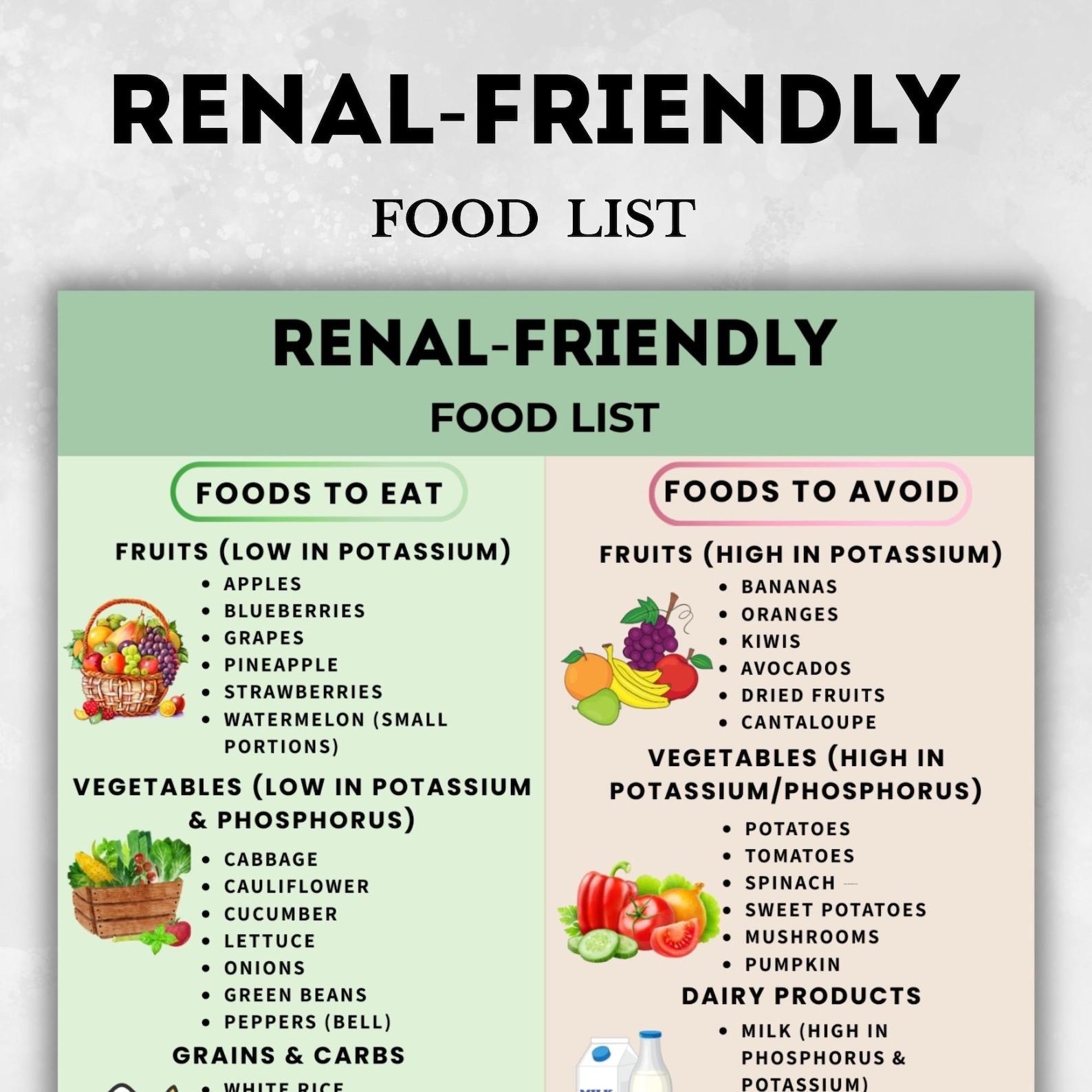 Renal-friendly Food List Printable, Kidney-friendly Foods Chart, Low ...