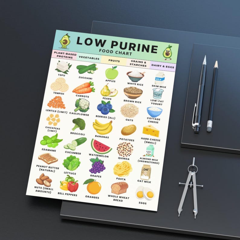 Low Purine Food Chart PDF, Gout Diet Printable, Uric Acid Food List ...