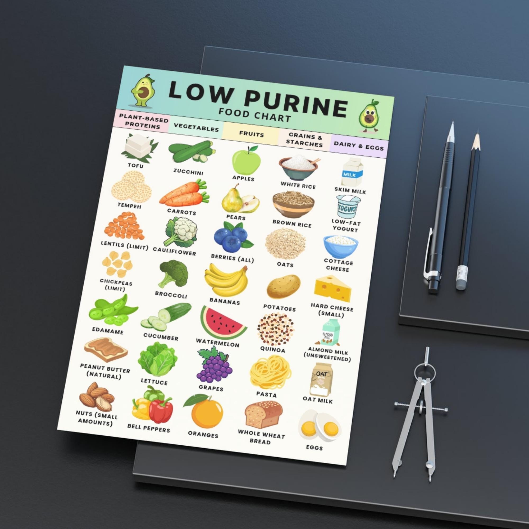 Low Purine Food Chart PDF, Gout Diet Printable, Uric Acid Food List ...