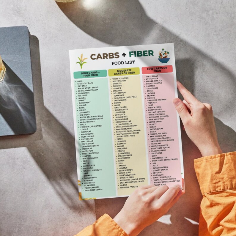 Low Sugar High Protein Foods, Protein Fiber Foods List, Carbs Fiber ...