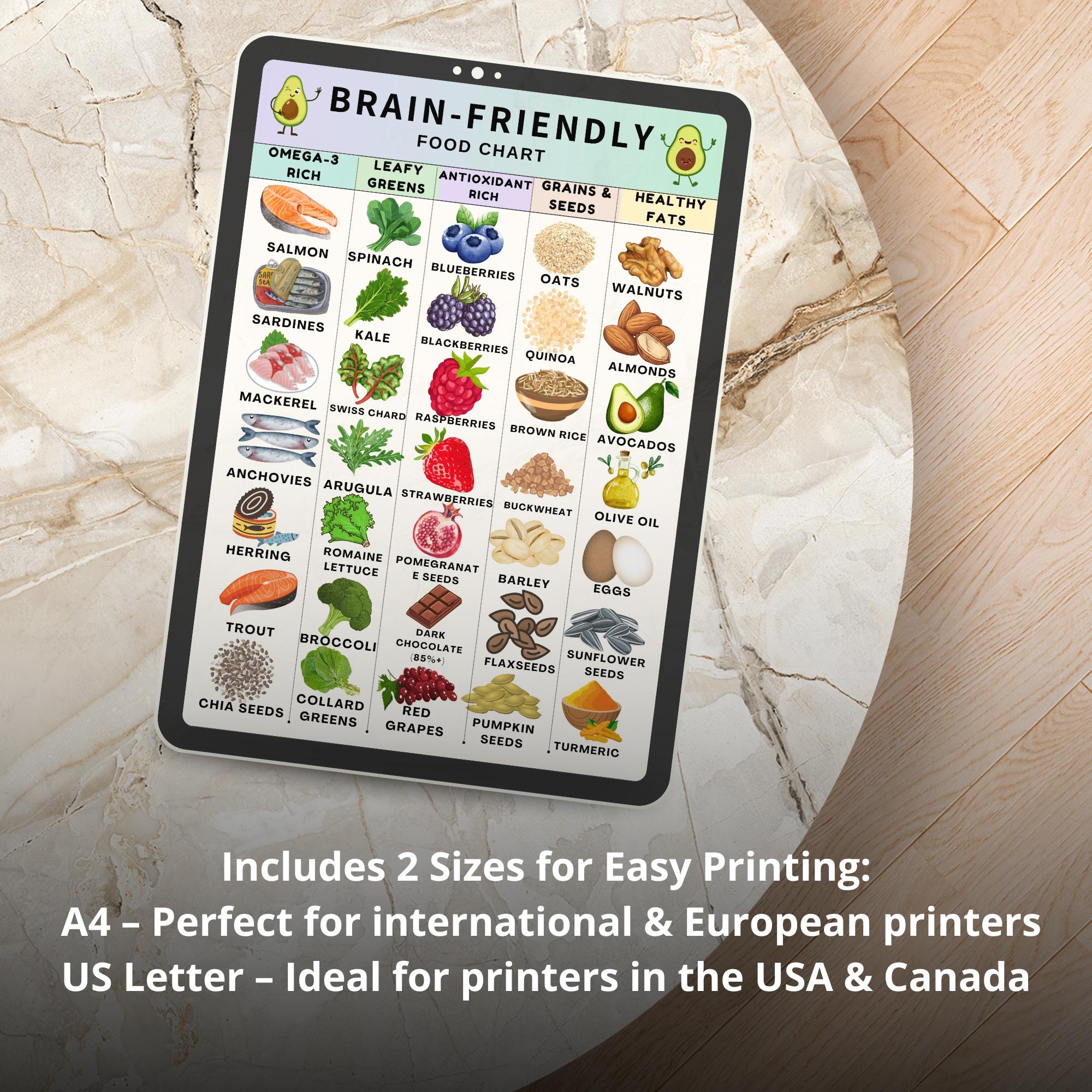 Brain-friendly Food Chart, MIND Diet Food Chart, Brain-friendly Grocery ...