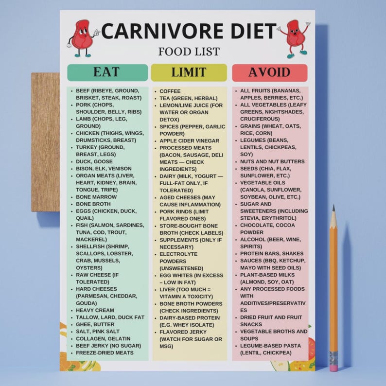 Carnivore Diet Food List PDF – Carnivore Grocery List, Carnivore Meal ...