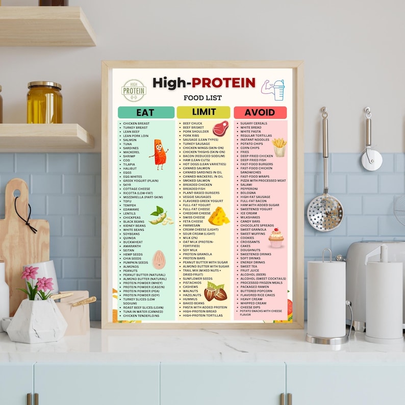High Protein Food List Printable | High-protein Foods Chart | Eat Limit ...