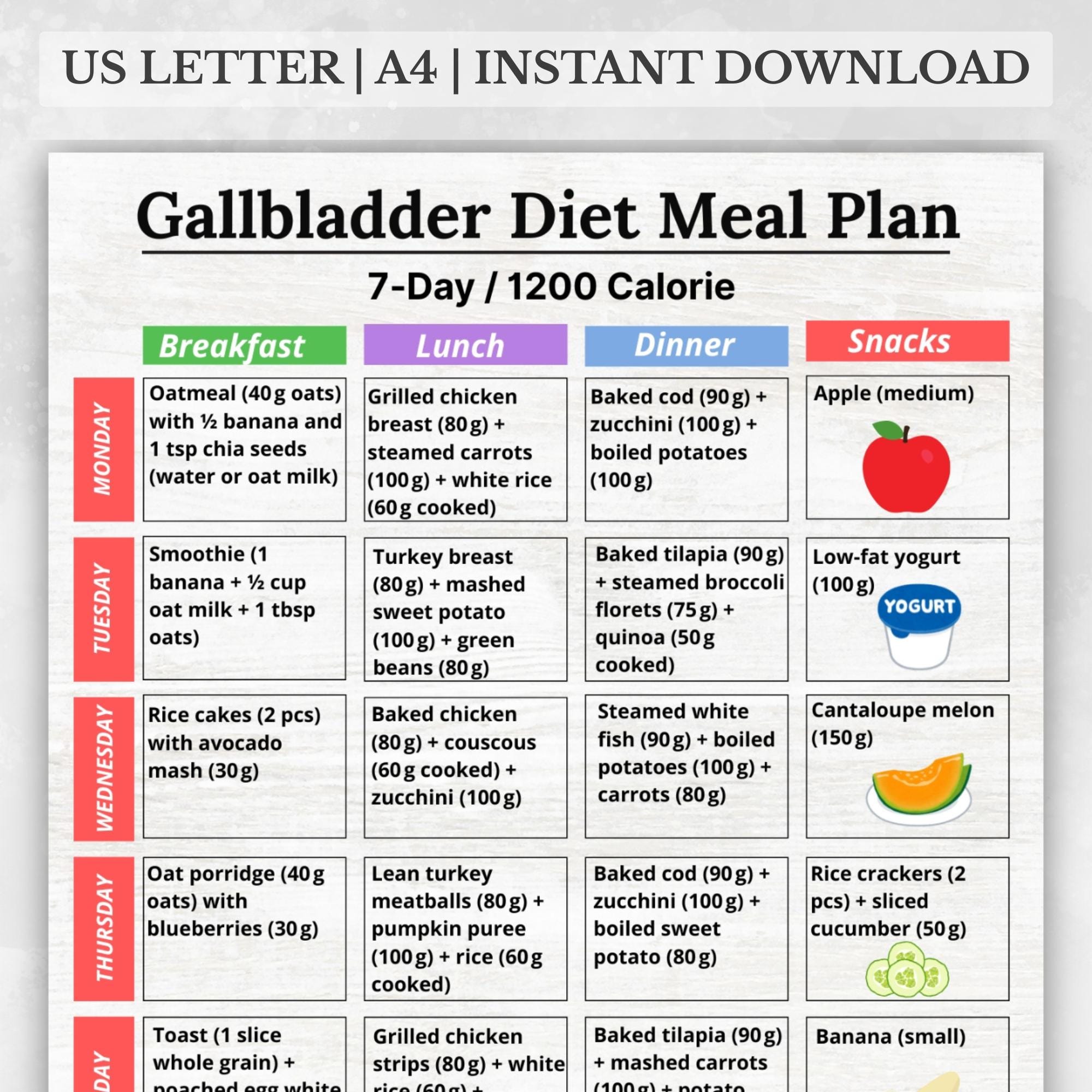 Gallbladder Diet Meal Plan 7 Day, 1200 Calorie Low Fat Meal Plan ...