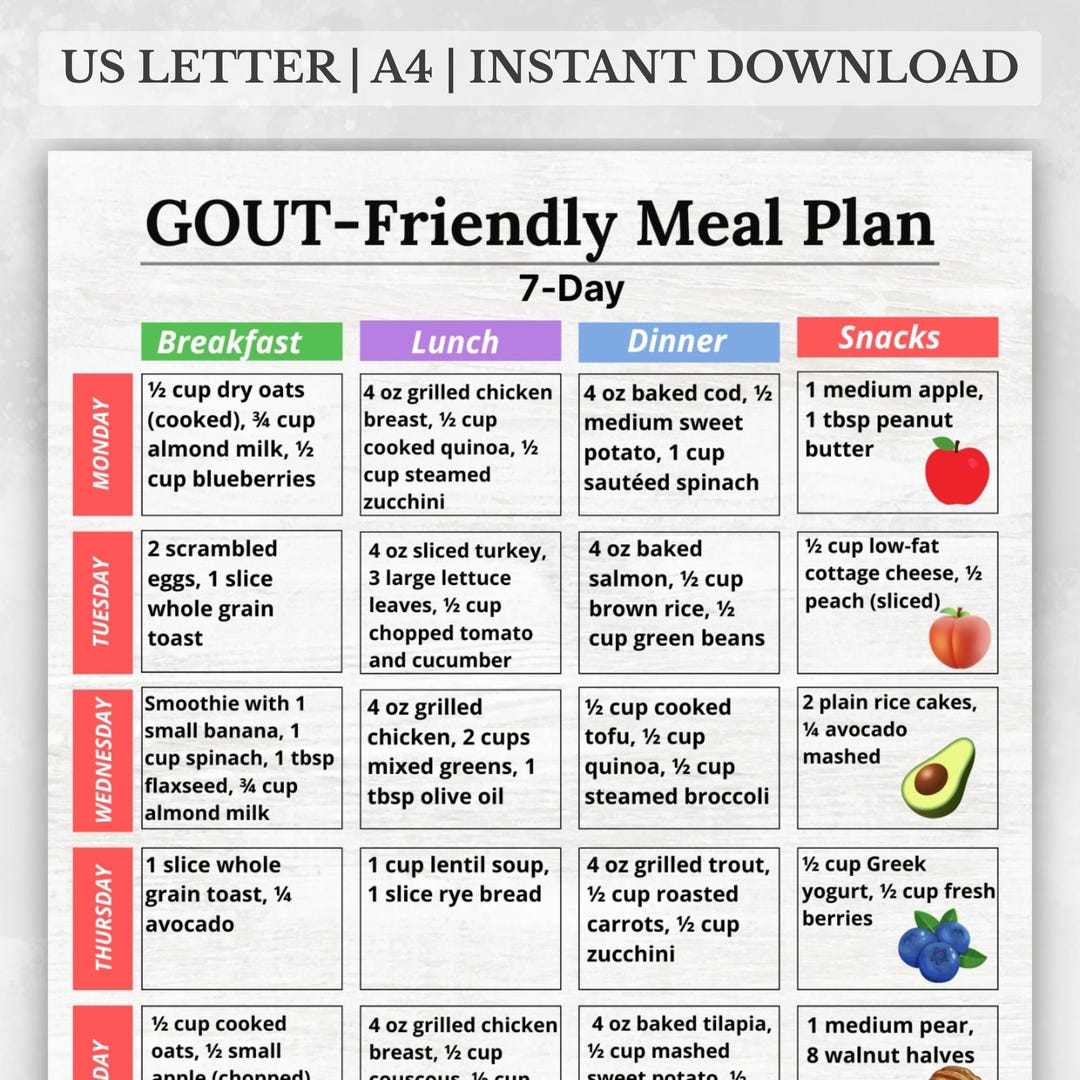 Gout-friendly Meal Plan, 7-day Low Purine Meal Ideas, Gout Food List ...