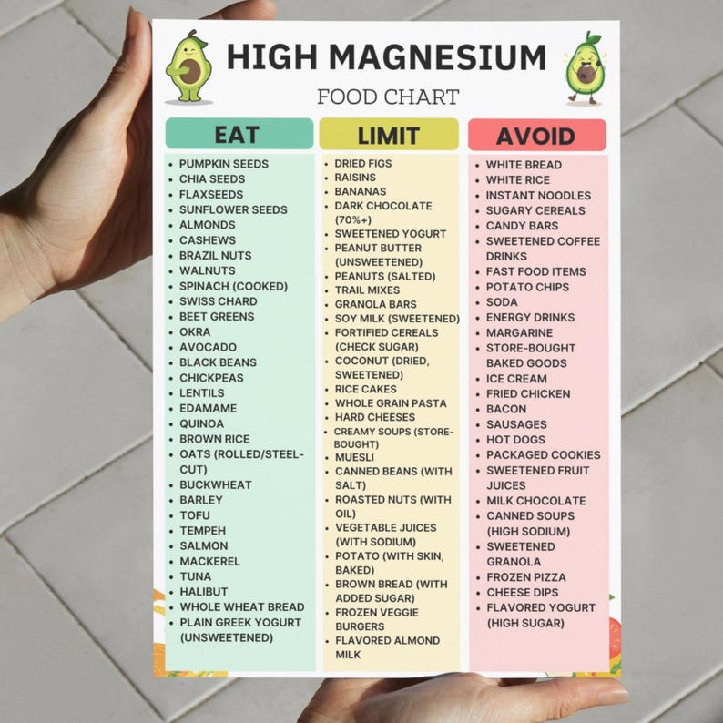 High Magnesium Food Chart PDF, Magnesium-rich Grocery List Printable ...