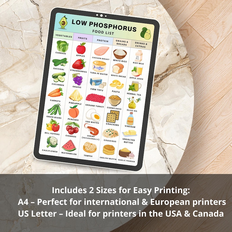 Low Phosphorus Food Chart | for Kidney Diet, Renal Meal Prep, Low ...