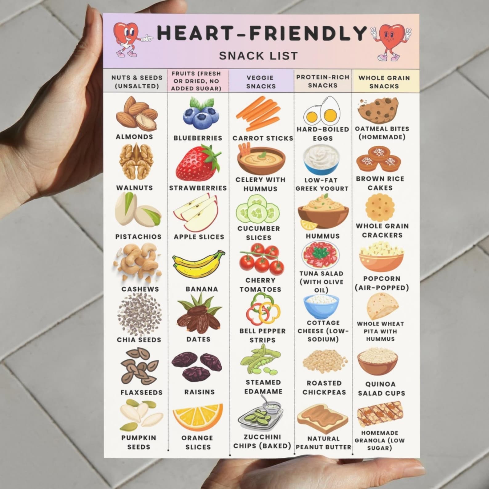 Low Sodium Snack List, Heart-friendly Snacks Printable PDF, High ...
