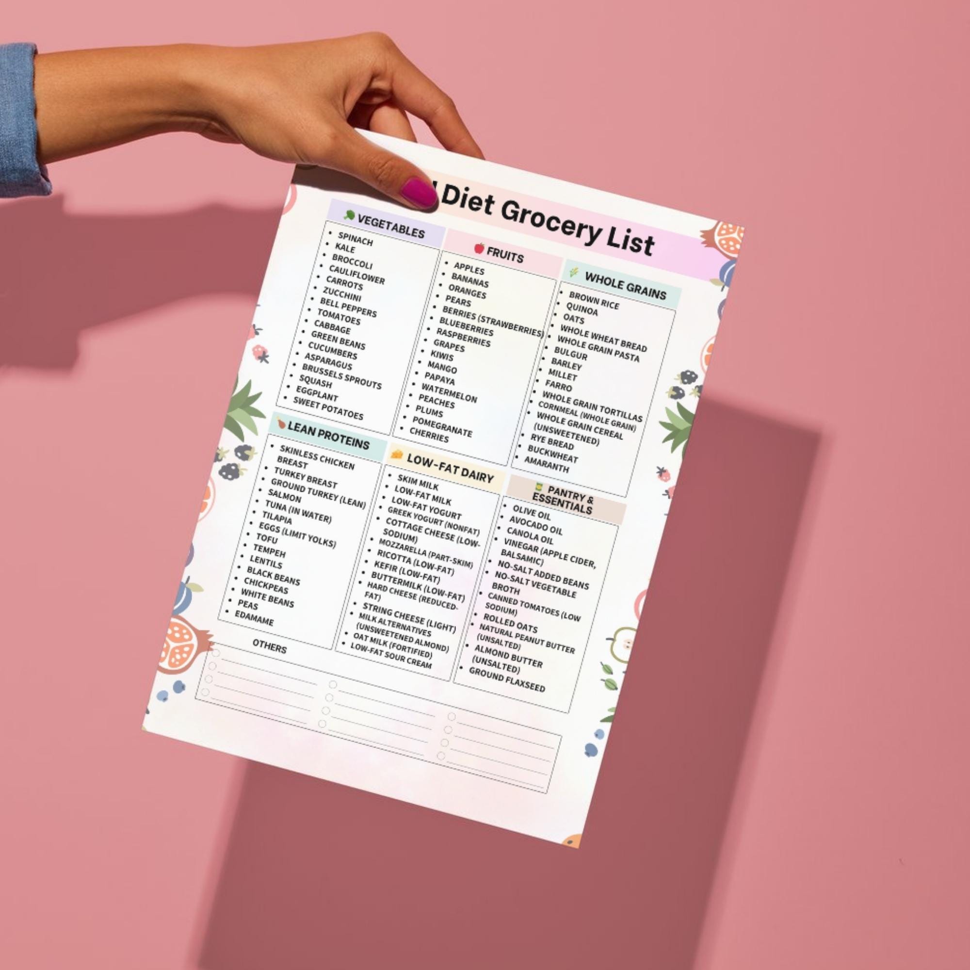 DASH Diet Grocery List, DASH Diet Food List, High Blood Pressure Diet ...
