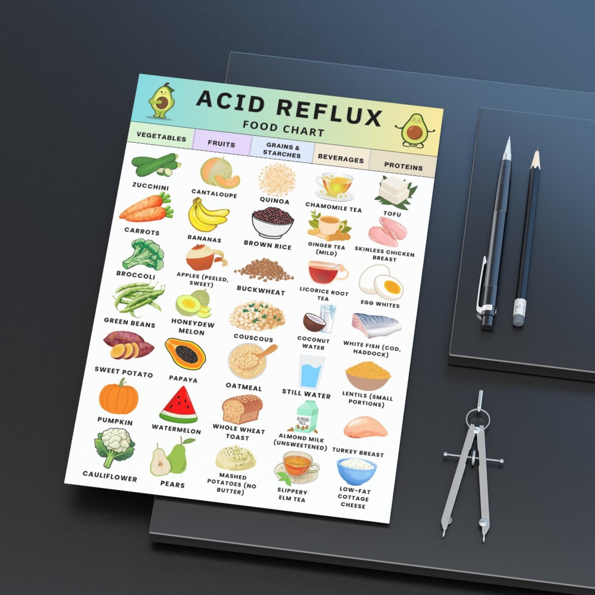 Acid Reflux Food Chart Printable, Low Acid Food Chart PDF, GERD Diet ...
