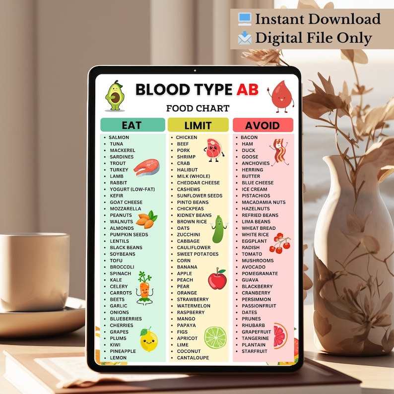 Blood Type AB Food List, Blood Type AB Grocery List, Printable Eat ...