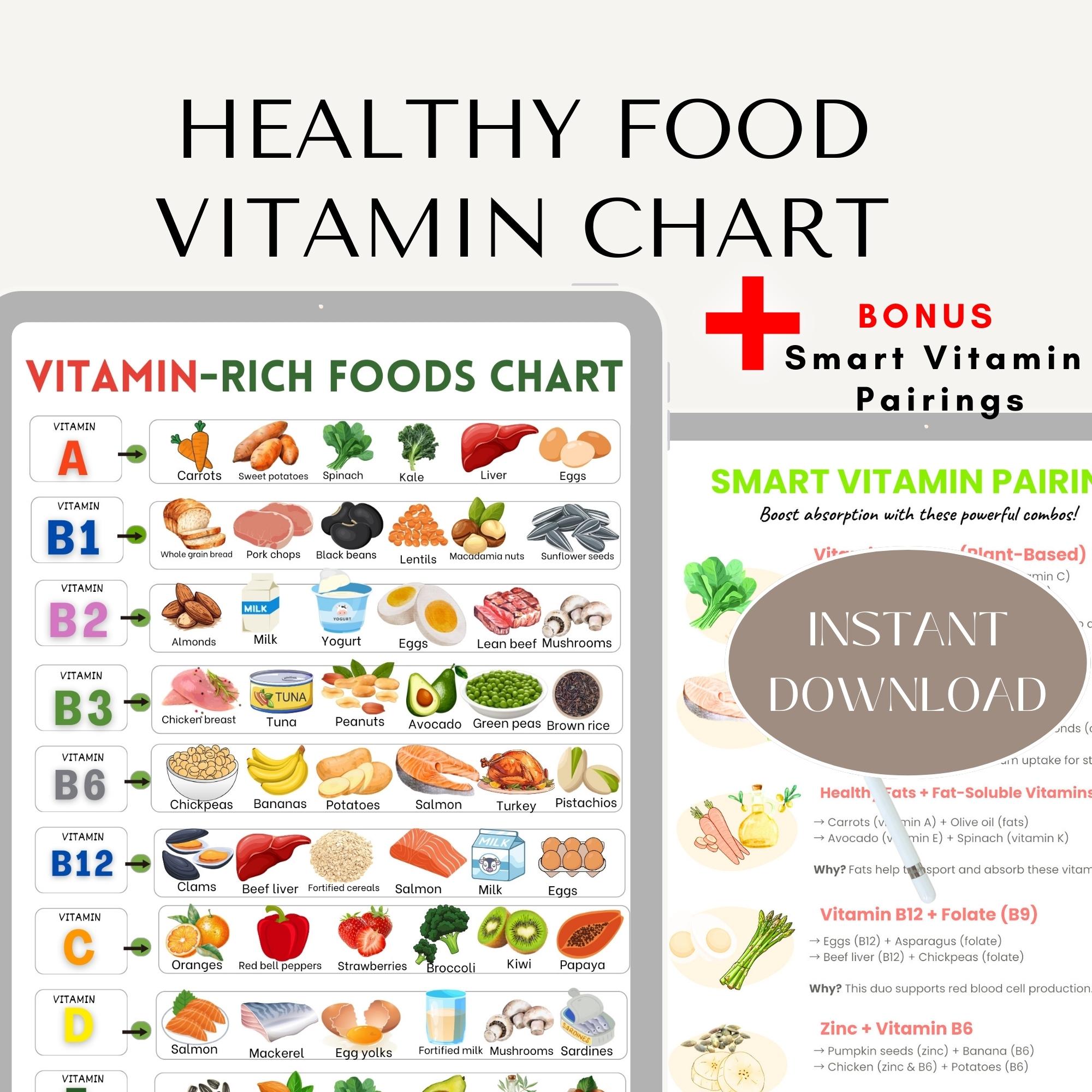 Micronutrients Food Chart Printable | Vitamins & Minerals Chart ...
