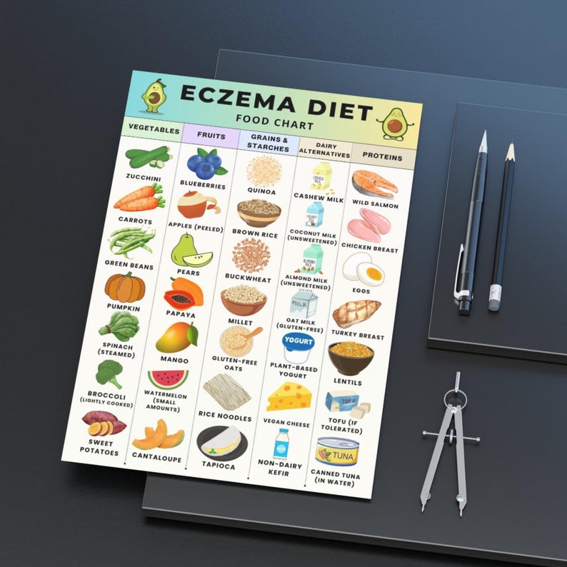 Eczema Diet Food Chart Printable, Skin-friendly Grocery List PDF ...