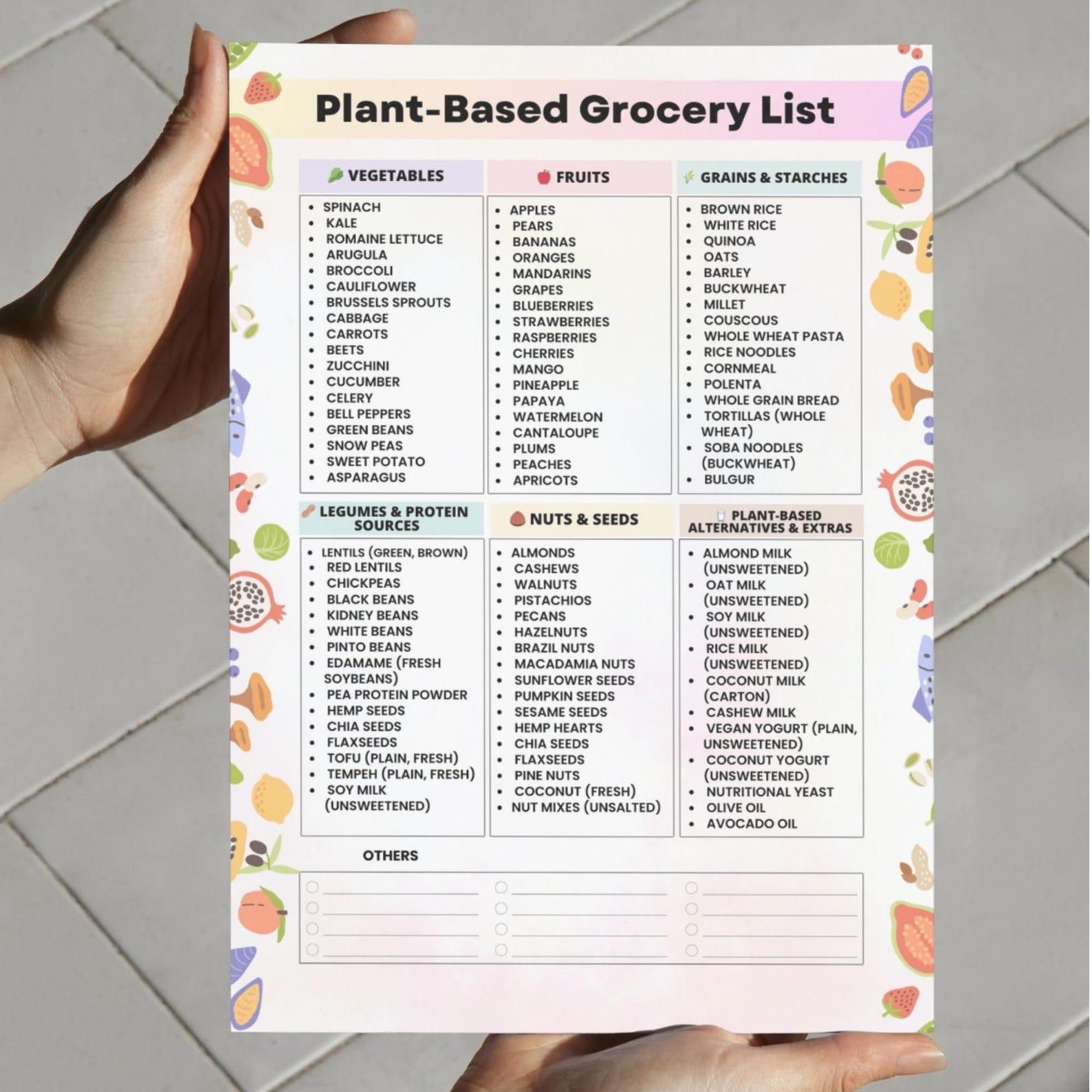 Plant Based Grocery List PDF, Plant Based Diet Food List Printable ...