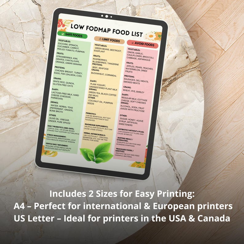 Low FODMAP Food List PDF, Eat Limit Avoid Chart Printable, Clean Eating Grocery Planner, Portion ...