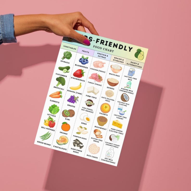 Ibs-friendly Food Chart PDF, Low FODMAP Diet Foods Printable, Ibs Food ...