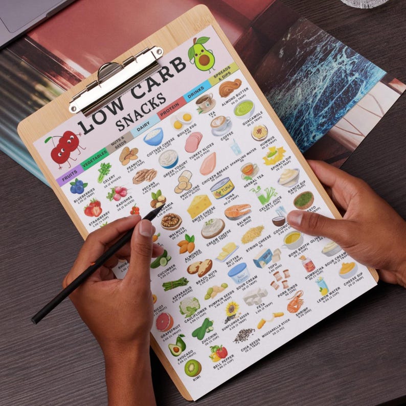 Low Carb Food List PDF, Keto Snack Ideas Printable, Low Carb Snacks ...