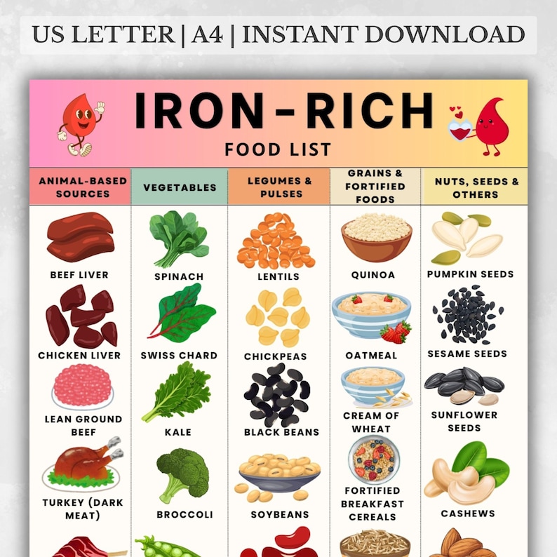 High Iron Foods List Printable, Iron-rich Chart PDF, Foods High in Iron ...
