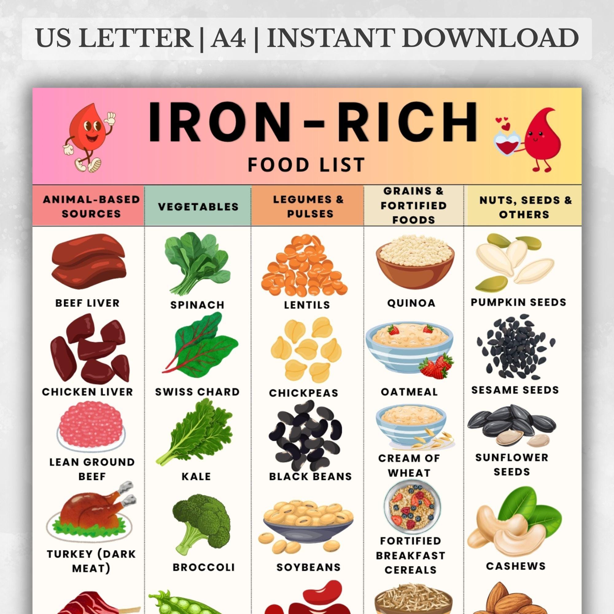 High Iron Foods List Printable, Iron-rich Chart PDF, Foods High in Iron ...