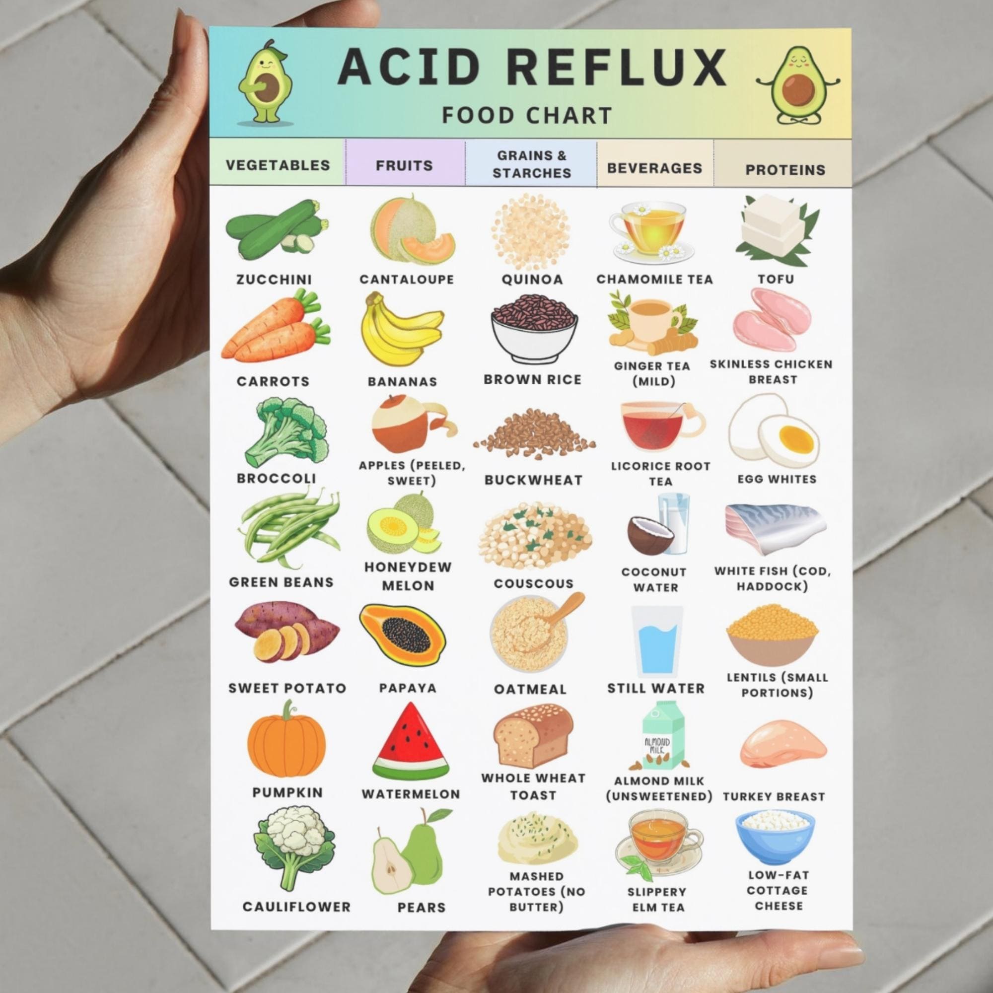 Acid Reflux Food Chart Printable, Low Acid Food Chart PDF, GERD Diet ...