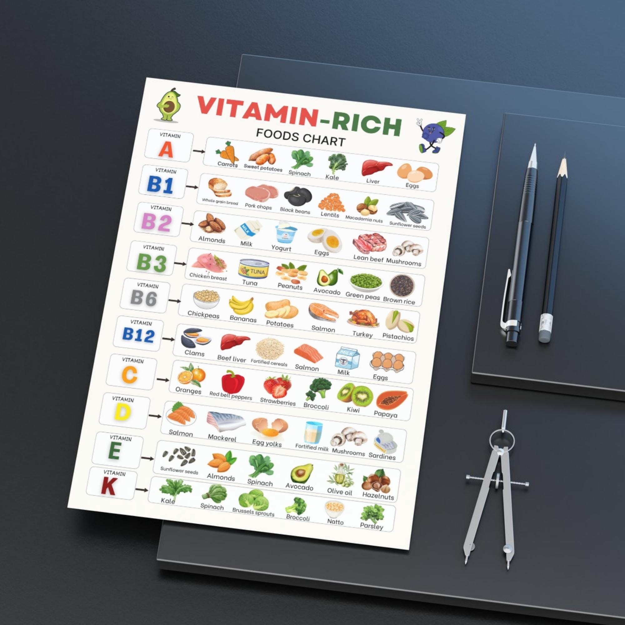Vitamin Food Chart Printable, Nutrient-rich Foods List by Vitamin ...