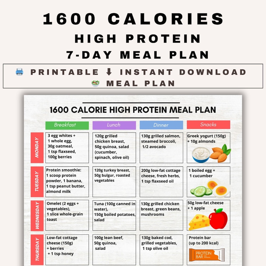 1600 Calorie High Protein Meal Plan PDF, Low Carb Food Chart, 7-day ...