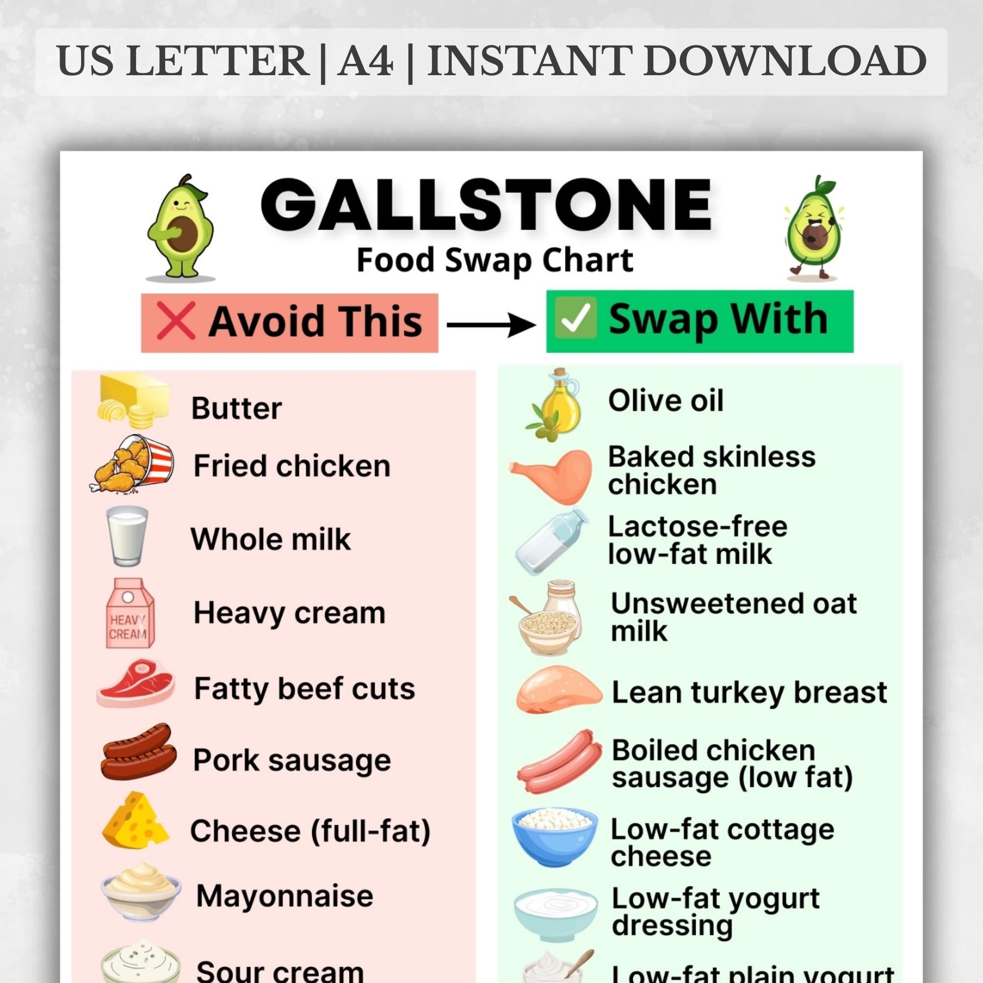 Gallstone Food Swap Chart, Gallbladder Diet Food List Printable ...