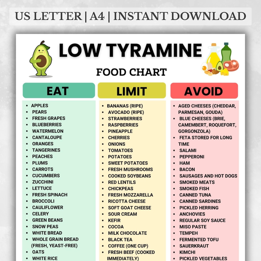 Low Tyramine Food List Printable, Migraine Diet PDF, Tyramine ...