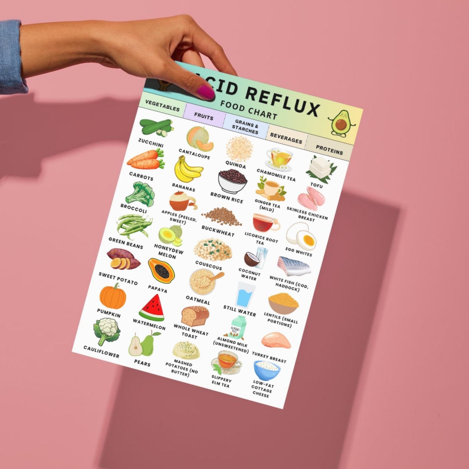Acid Reflux Food Chart Printable, Low Acid Food Chart PDF, GERD Diet ...