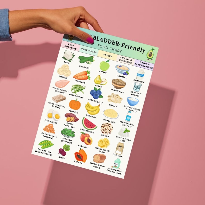 Gallbladder Diet Food Chart PDF, Low Fat Food List, Gallstones Diet ...