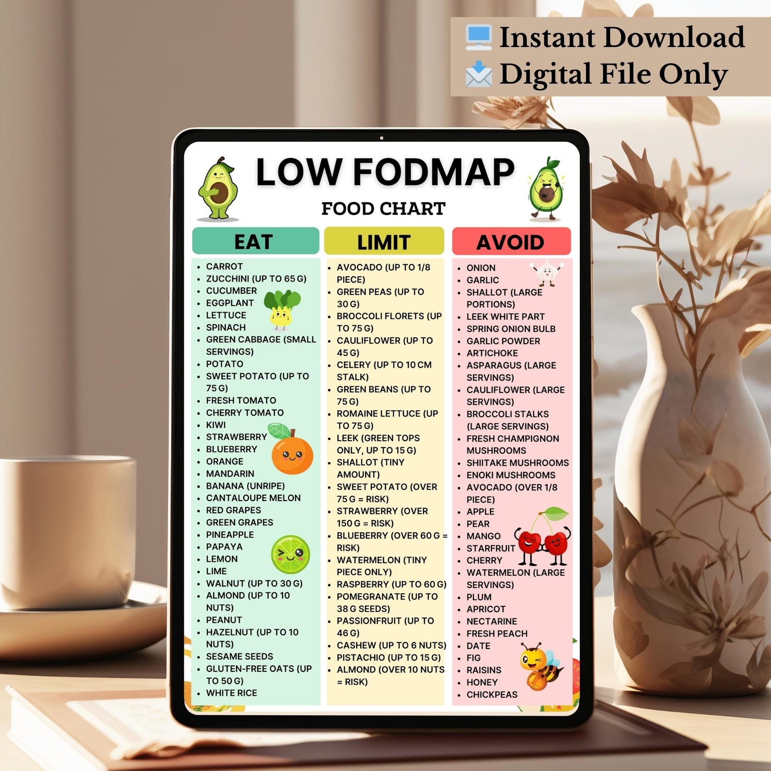 Fodmap Chart-low FODMAP Food List for IBS- Gluten-free Meal Plan, Low ...