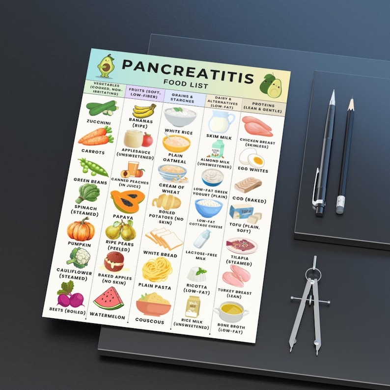Pancreatitis Diet Food List, Pancreatitis Grocery List, Pancreatitis ...