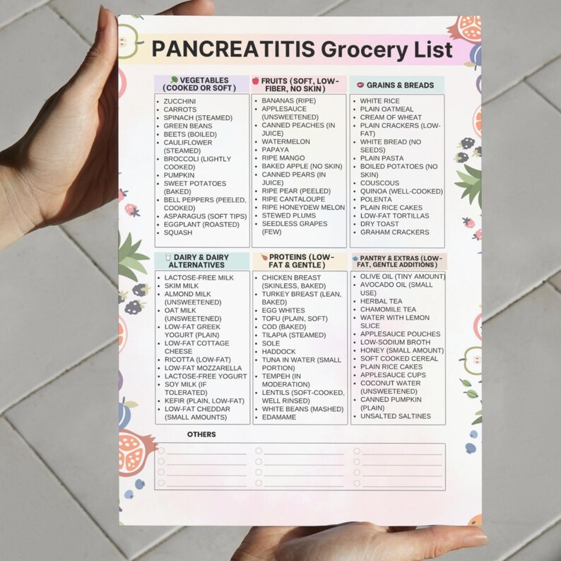 Pancreatitis Grocery List, Pancreatitis Diet Food List, Pancreatitis ...