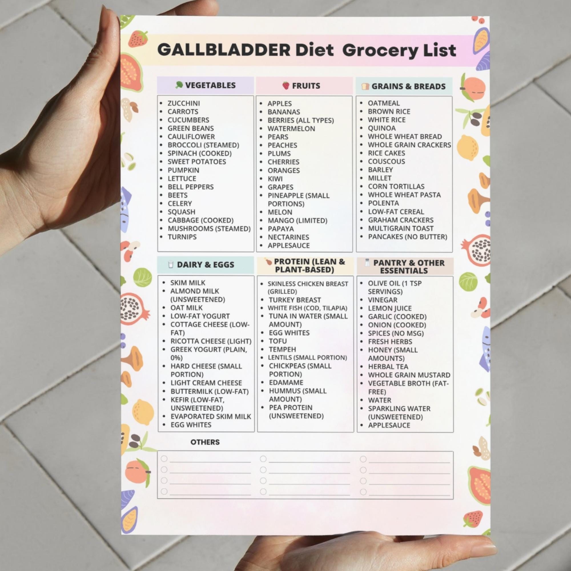 Gallbladder Grocery List, Low Fat Food List Printable, 6 Category Meal ...