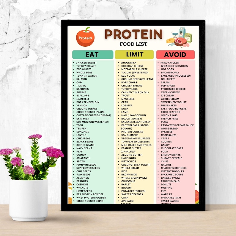 Protein Food List Printable | High Protein Foods Chart | Protein-rich ...