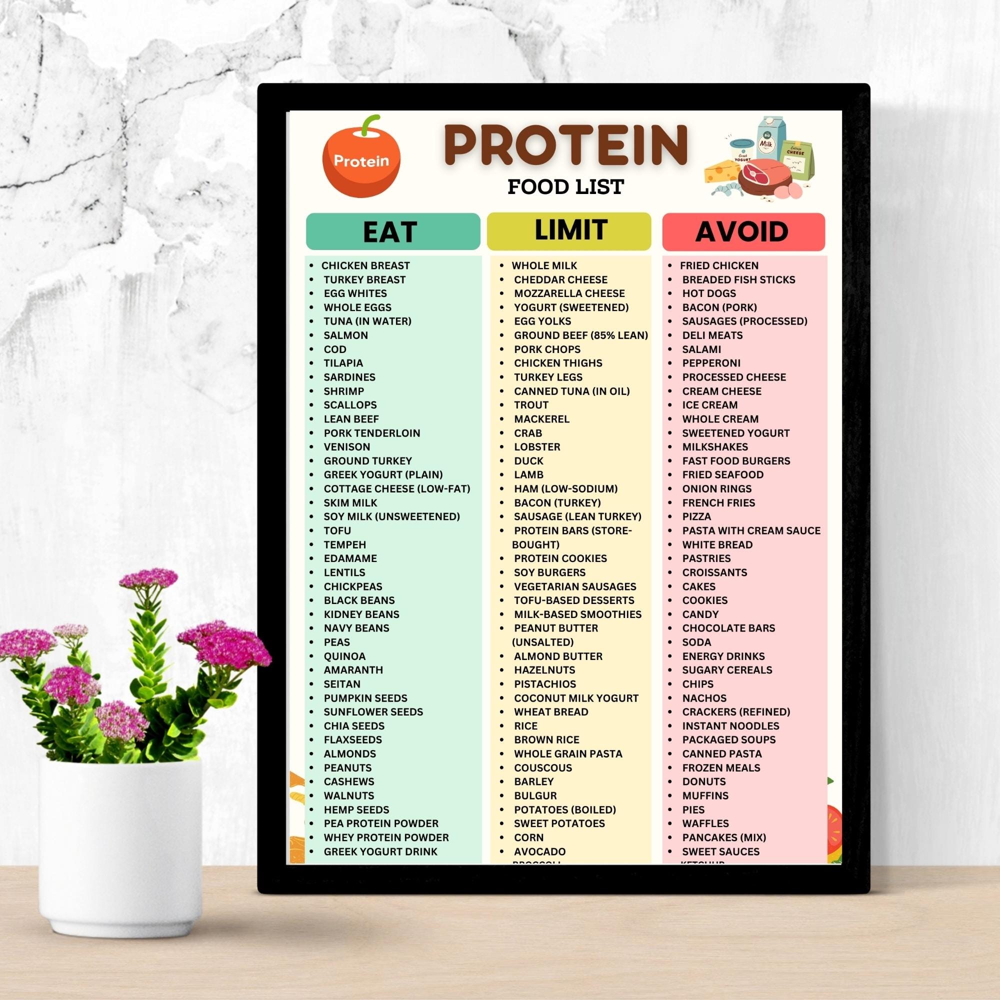 Protein Food List Printable | High Protein Foods Chart | Protein-rich ...