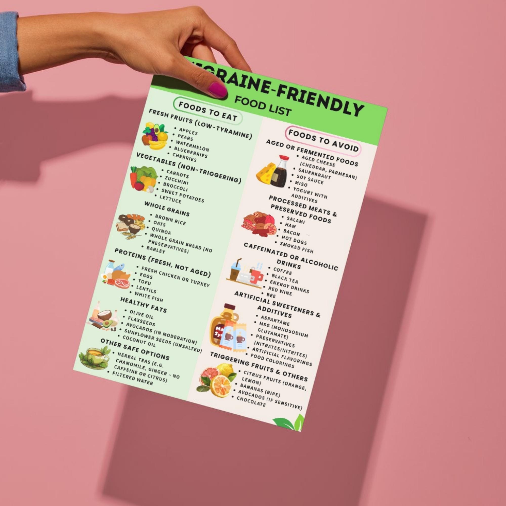 Migraine Food List Printable, Migraine-friendly Grocery List PDF, Migraine Diet Chart, Eat and ...