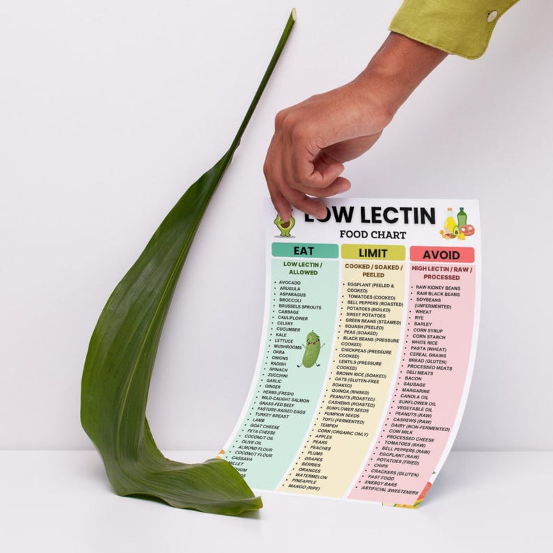 Low Lectin Food List Printable, Eat Limit Avoid Lectin Chart, Lectin ...