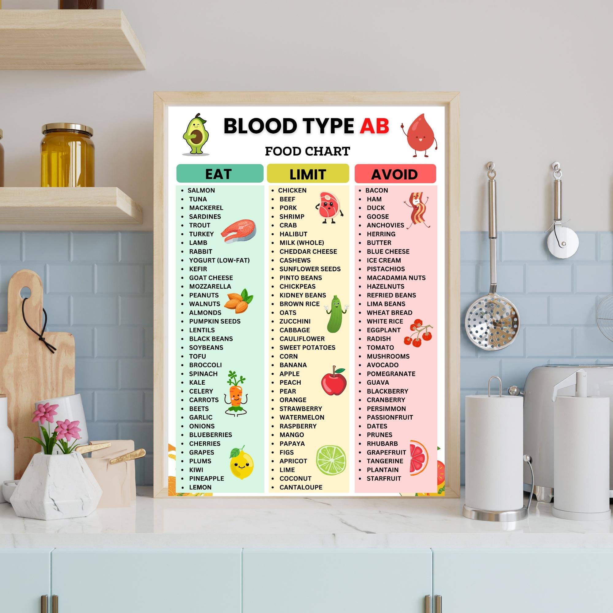 Blood Type AB Food List, Blood Type AB Grocery List, Printable Eat ...