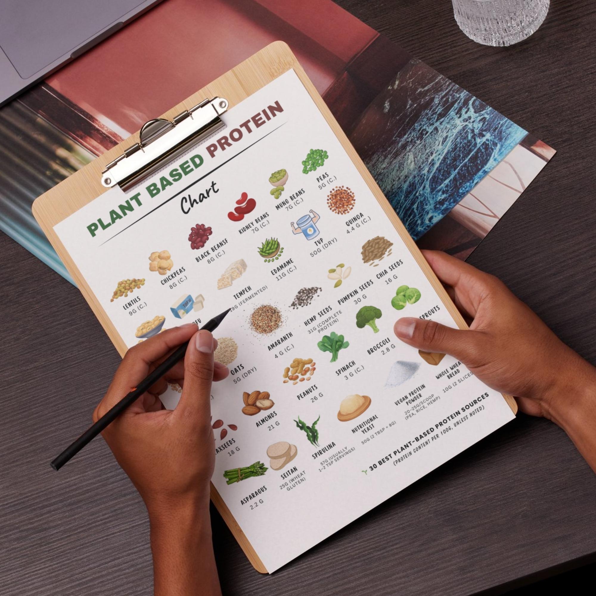 Plant Based Protein Chart Printable | Vegan Protein Foods List | Plant ...