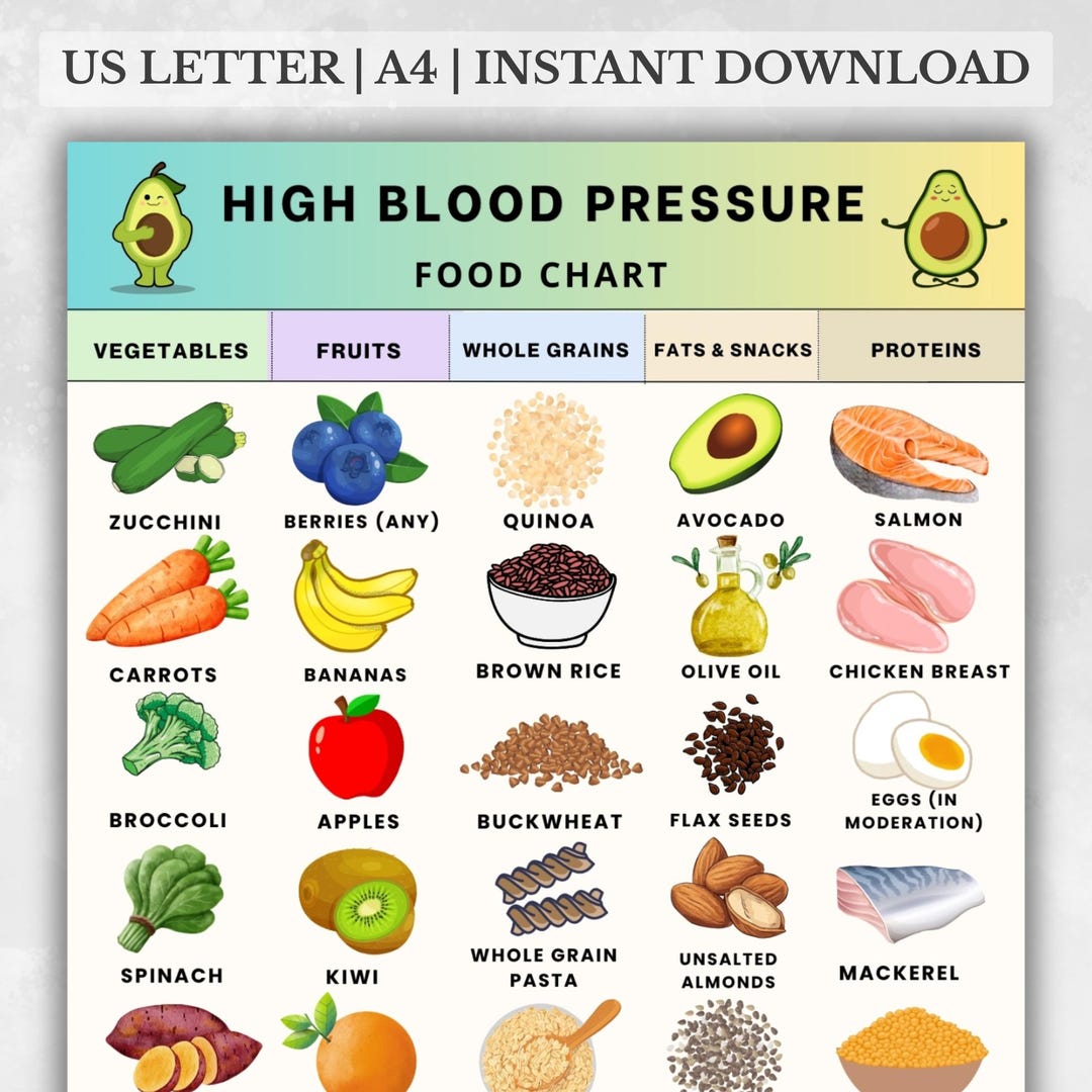 High Blood Pressure Food Chart Printable, Low Sodium Food List PDF ...