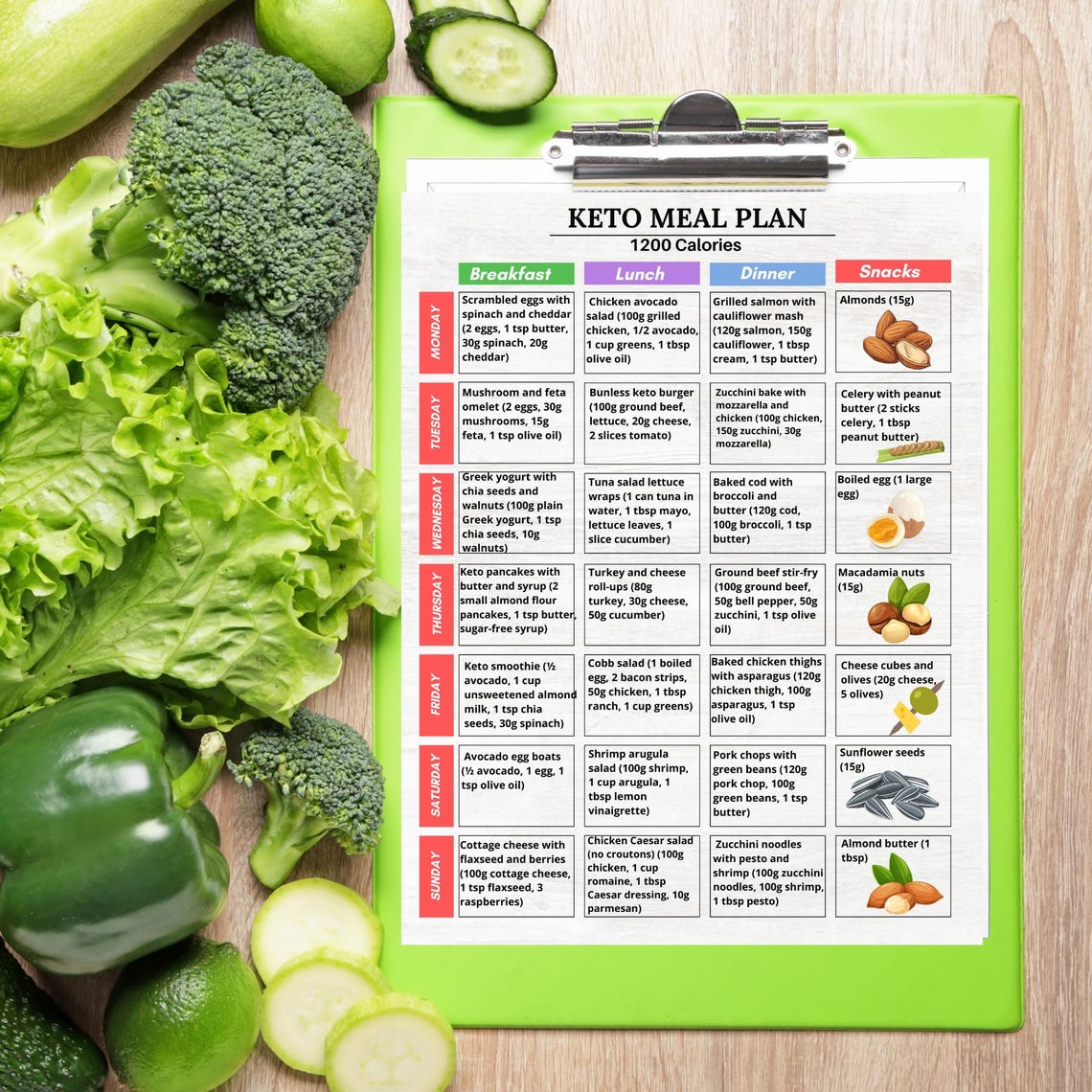 Keto Meal Plan Printable PDF | 7-day Low Carb Tracker | 1200 Calorie ...