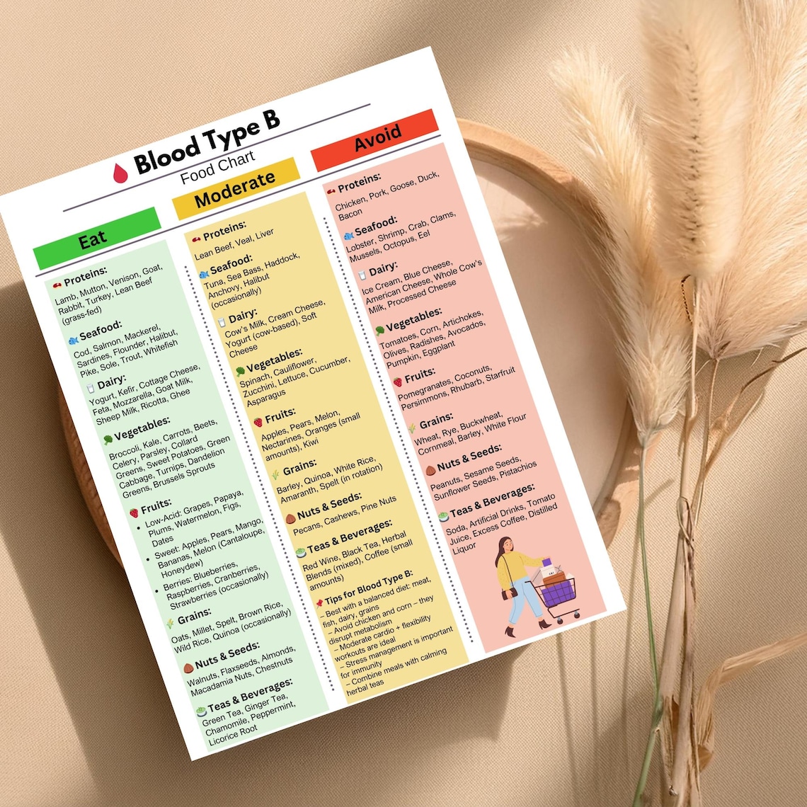 Blood Type B Food Chart – Eat, Avoid & Moderate | Printable Diet Guide ...
