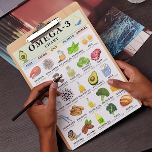 Omega-3 Food Chart Printable, High Omega 3 Foods PDF, Omega-3 Grocery ...