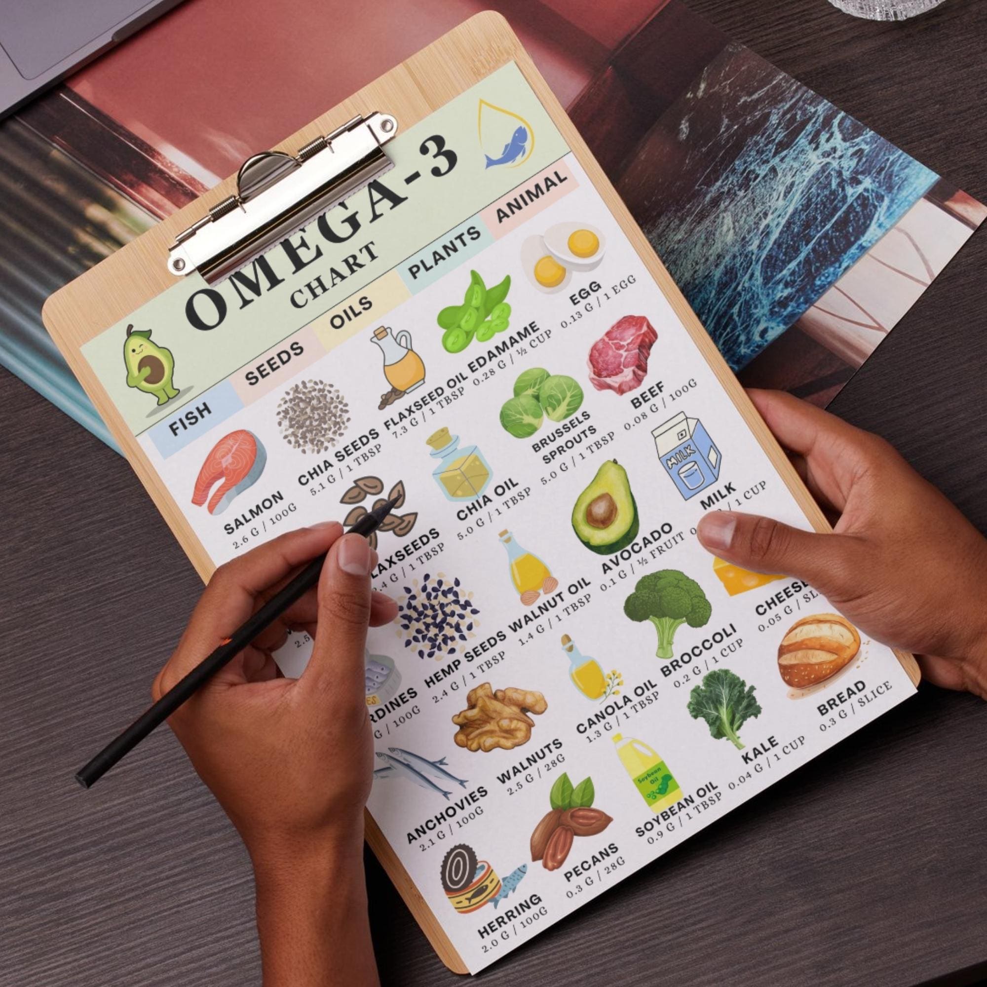 Omega-3 Food Chart Printable, High Omega 3 Foods PDF, Omega-3 Grocery ...